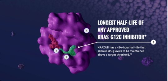 Mechanism of Action | KRAZATI® (adagrasib) forr NSCLC