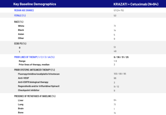 KRYSTAL-1 Study Design | KRAZATI® (adagrasib) for CRC