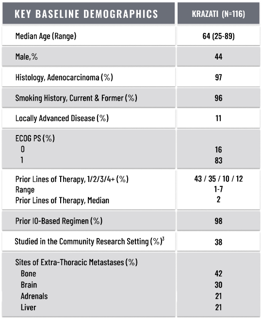 Study Designs | KRAZATI® (adagrasib) for NSCLC