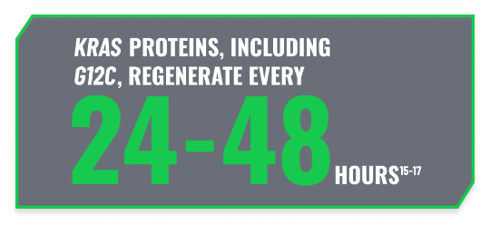 KRAS G12C | KRAZATI® (adagrasib) for NSCLC